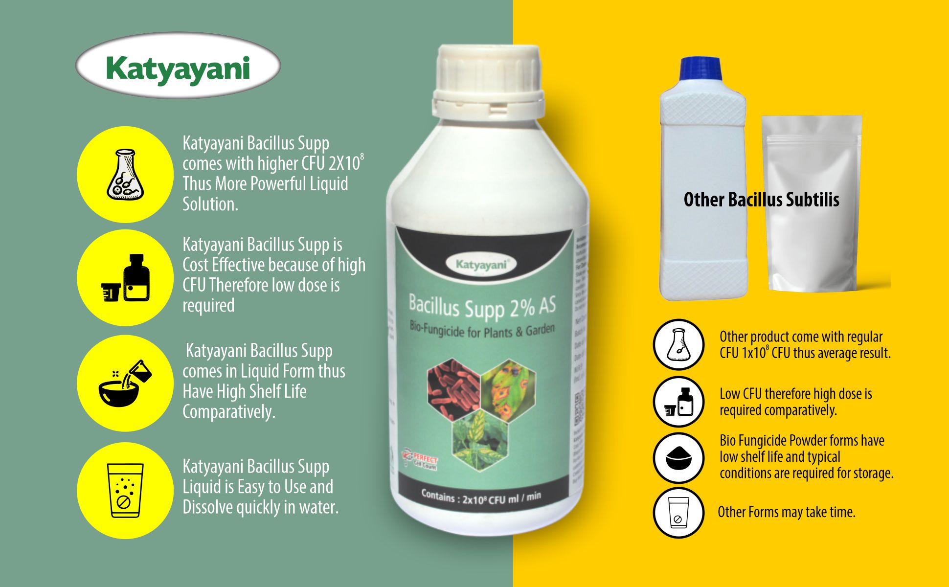 Bacillus Subtilis Bio Fungicide - Katyayani Organics