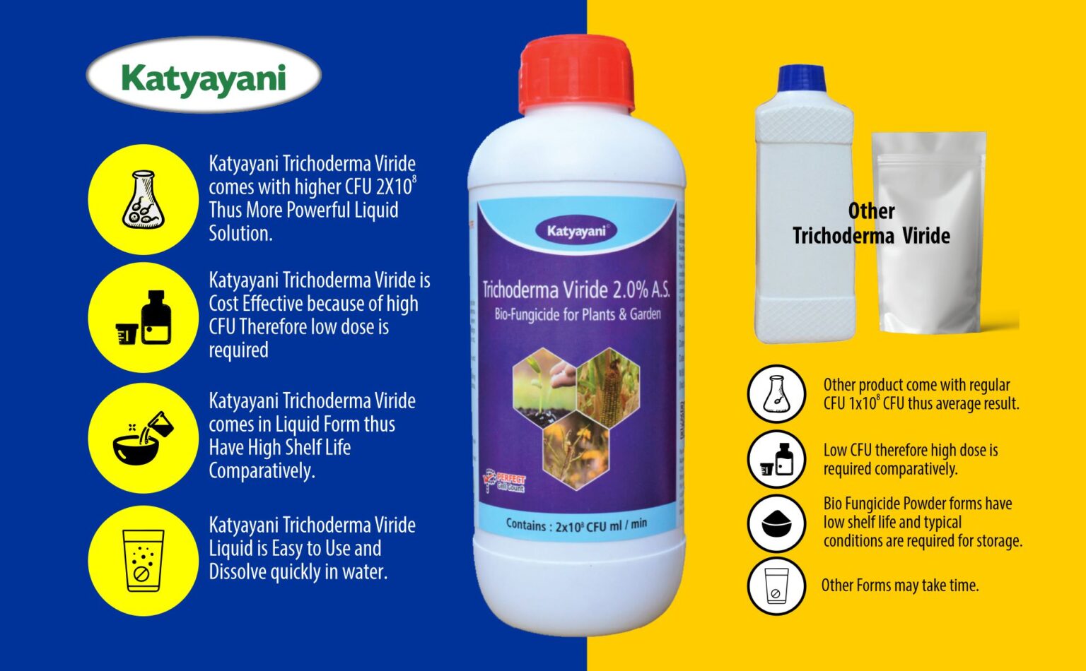 Trichoderma viride Bio fungicide - Katyayani Organics